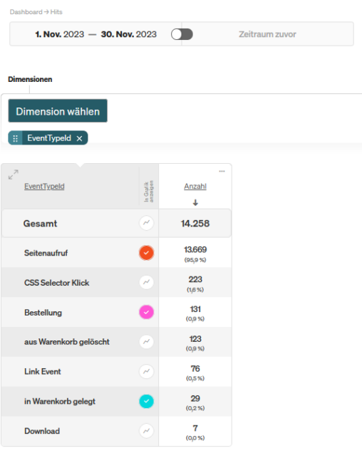 Keeping an eye on hits - etracker