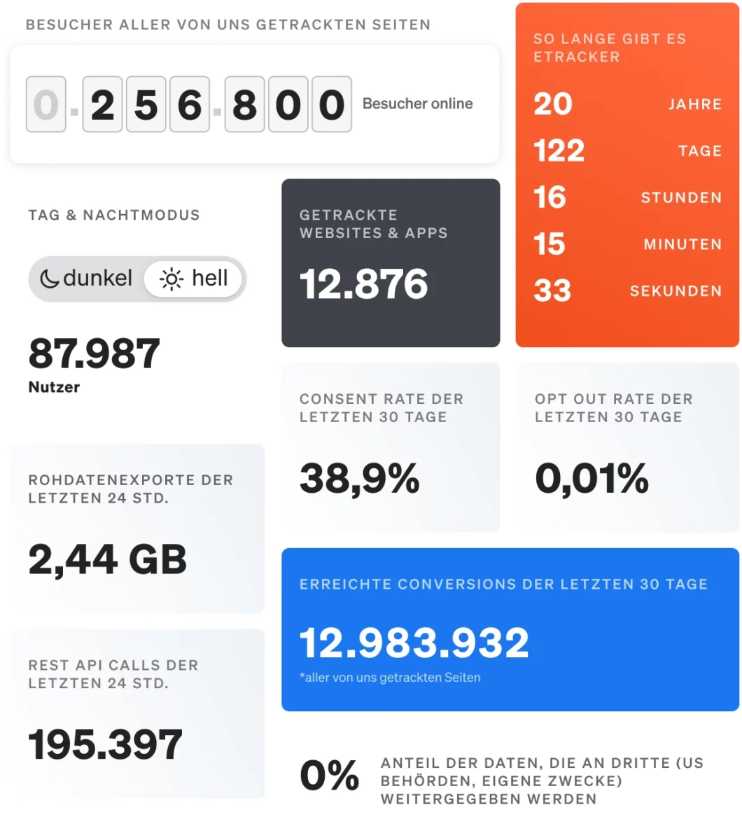 etracker | Die Google Analytics-Alternative 'Made in Germany'