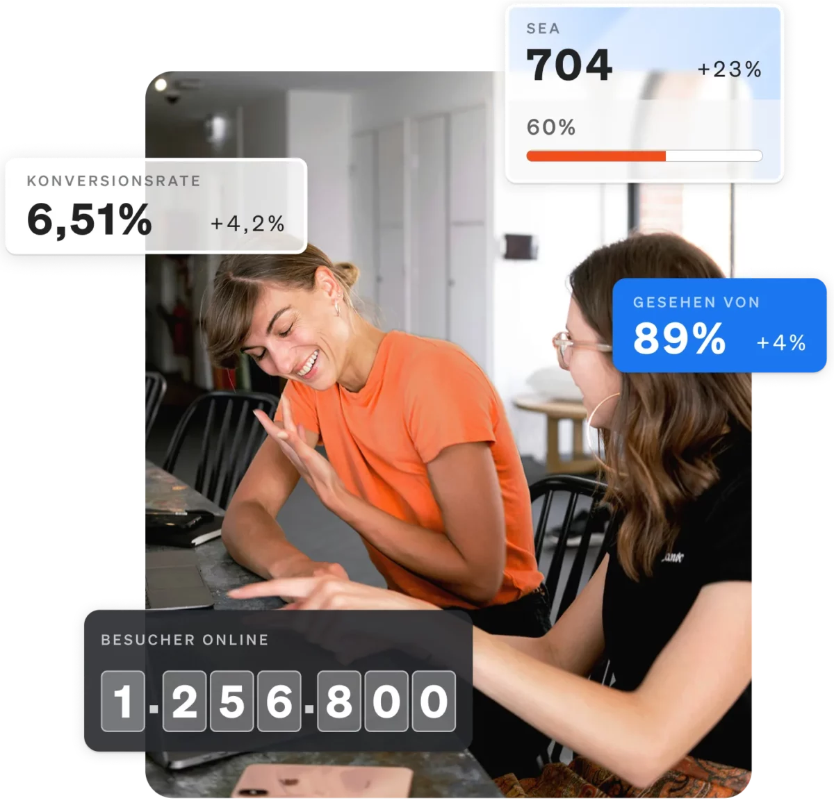 etracker | Die Google Analytics-Alternative 'Made in Germany'