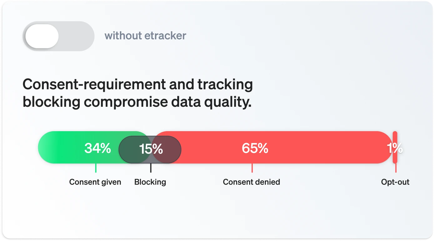 Consent-free and legally compliant - etracker