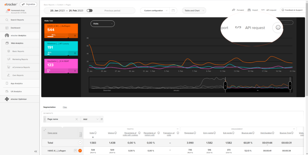 Tip of the Week: data flow - etracker