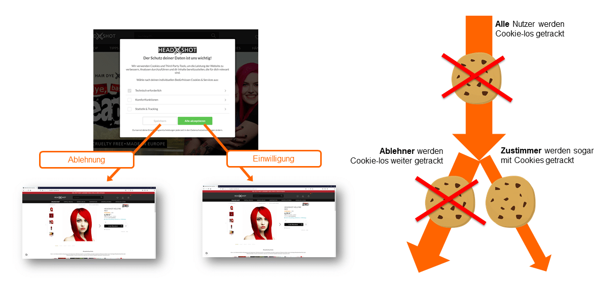 Google Ads Tracking mit etracker - etracker