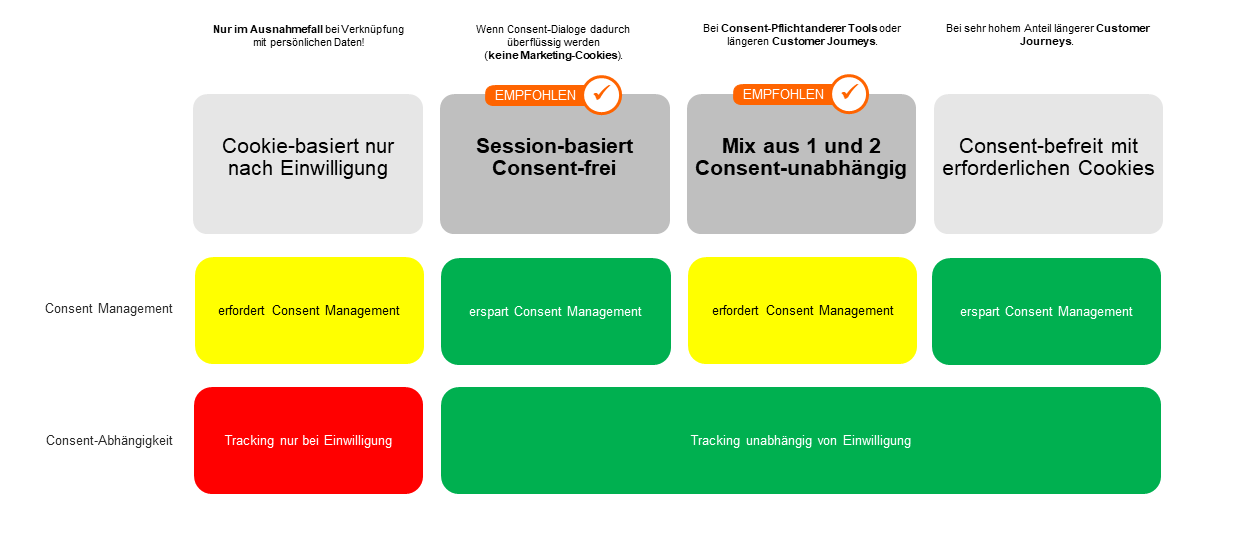 Web-Analyse und Consent: mit etracker hast du die Wahl - etracker Web-Analyse und Consent: mit etracker hast du die Wahl - etracker