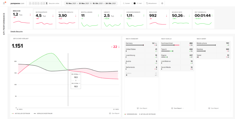 etracker | Die Google Analytics Alternative 'Made in Germany'