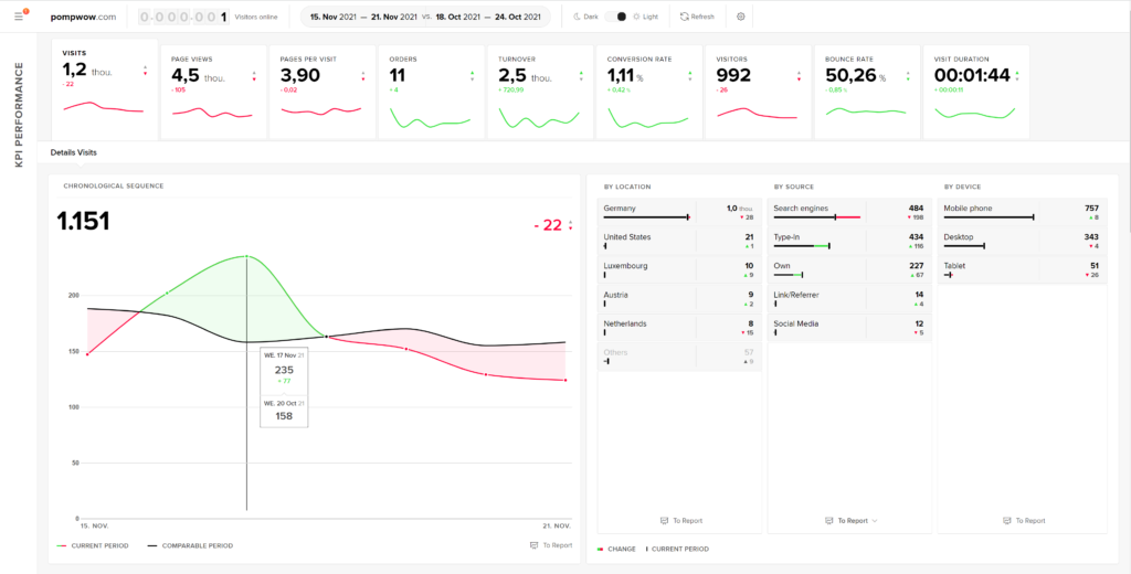 etracker | Analytics ohne Datenverlust
