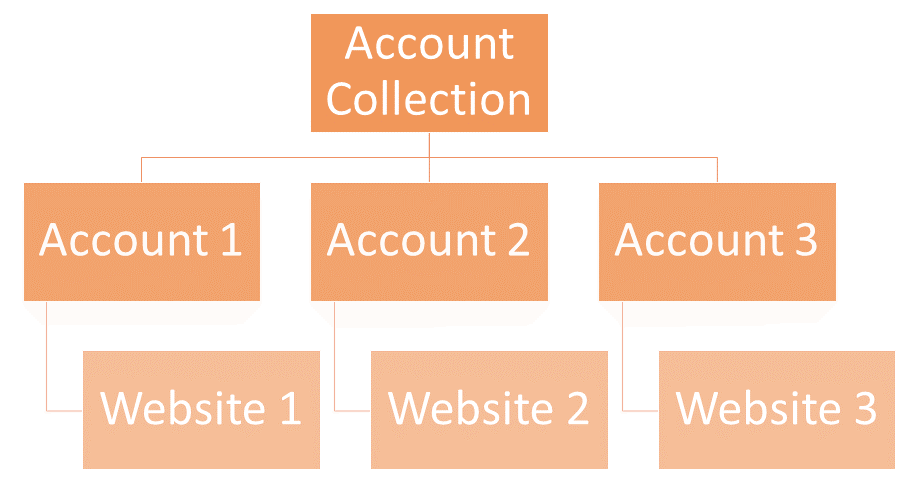 Tipp der Woche: Website-übergreifende Analysen - etracker