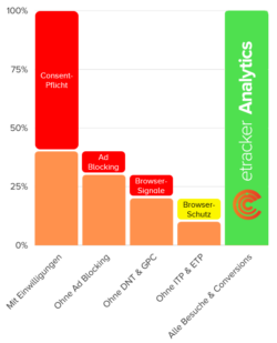etracker | Die Google Analytics Alternative 'Made in Germany'