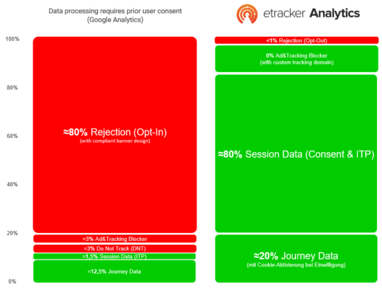 etracker | Analytics without data loss