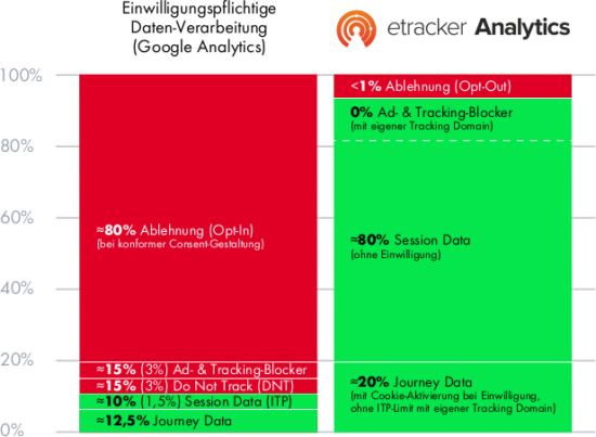 etracker | Analytics ohne Datenverlust