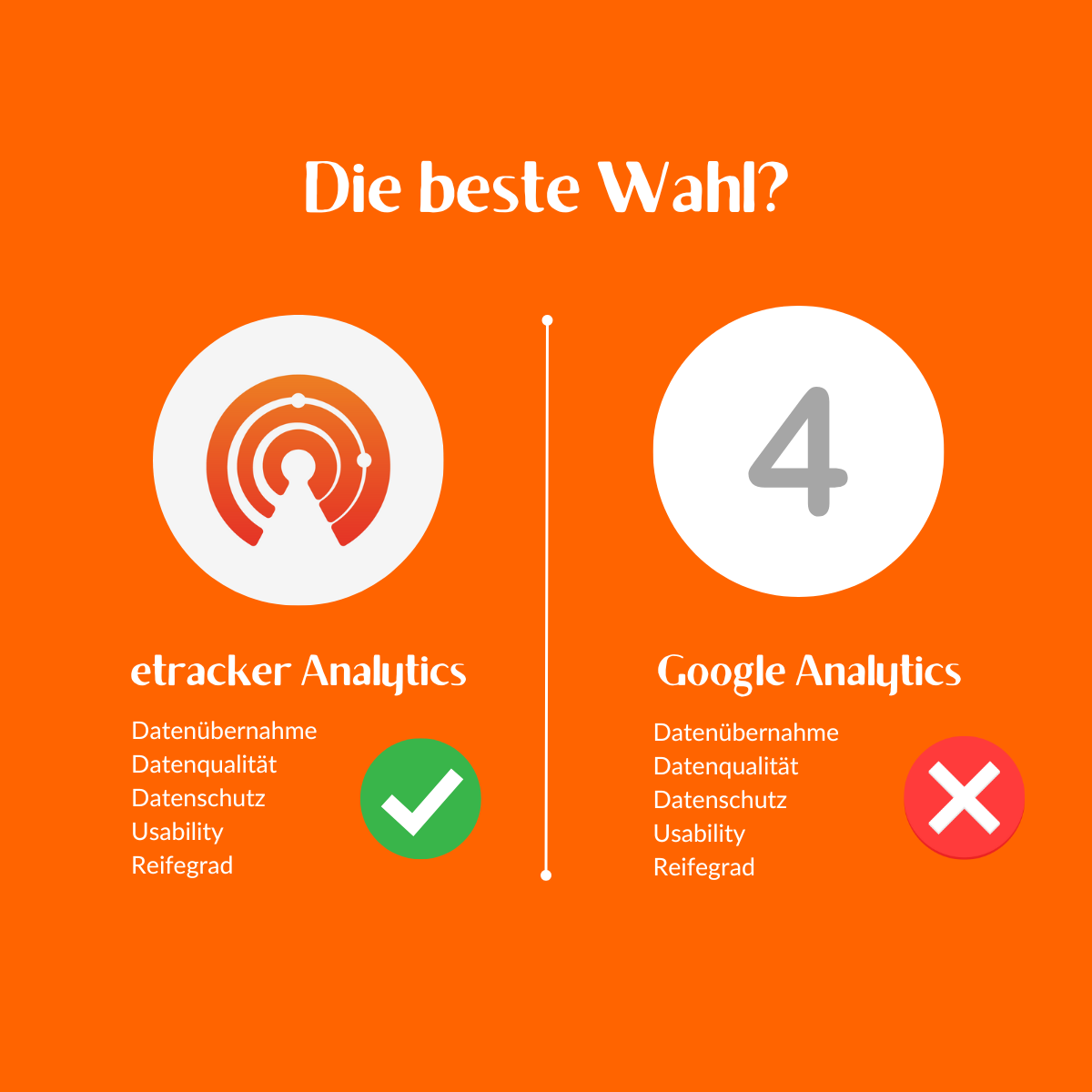 Google Analytics 4 (GA4) Umstellung - jetzt richtig wechseln